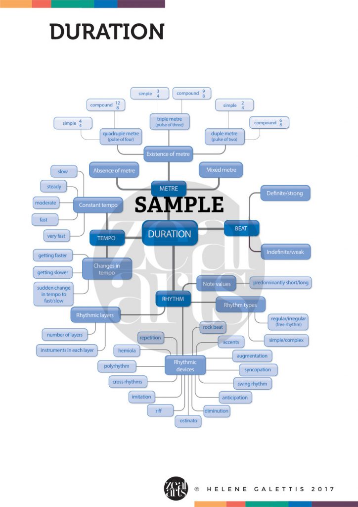 A set of 10 concept posters - Zealarts