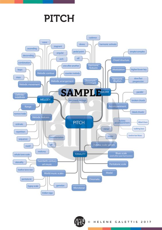 A set of 10 concept posters - Zealarts