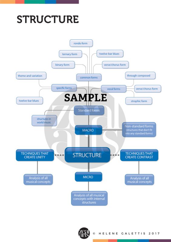 A set of 10 concept posters - Zealarts