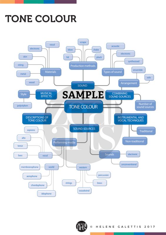 A set of 10 concept posters - Zealarts