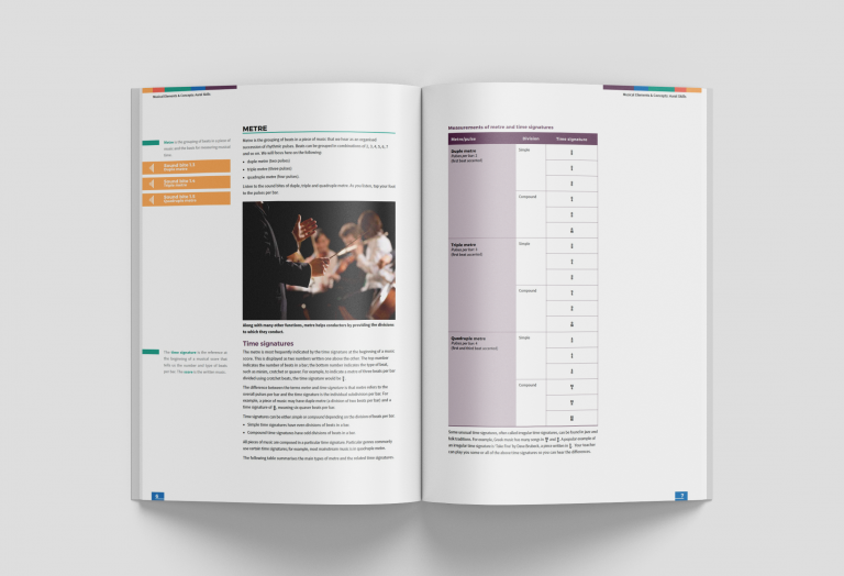 Musical Elements and Concepts - AURAL SKILLS - Student Book (Pbk ...