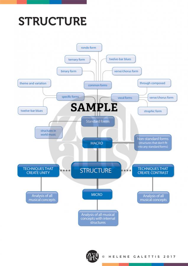 STRUCTURE (A3) - Zealarts